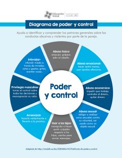 Diagrama de poder y control - ClikiSalud.net | Fundación Carlos Slim