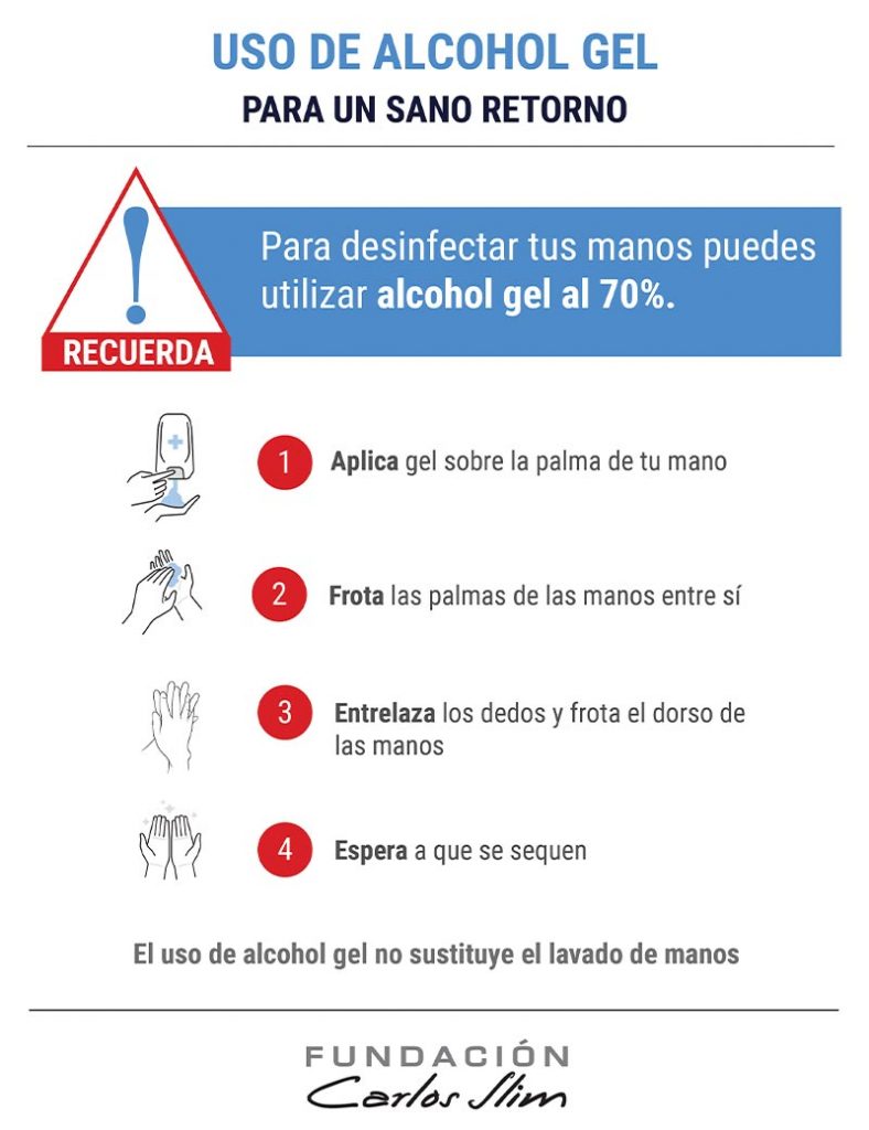 Uso De Alcohol Gel Clikisalud Net Fundación Carlos Slim